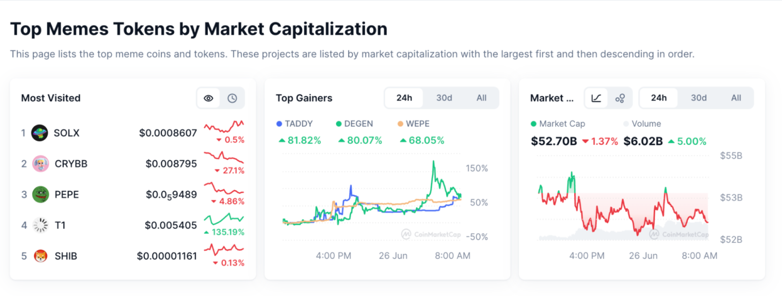 Bitcoin’s Rebound Takes a Backseat as Wall Street Pepe (WEPE) Soars 68% ...